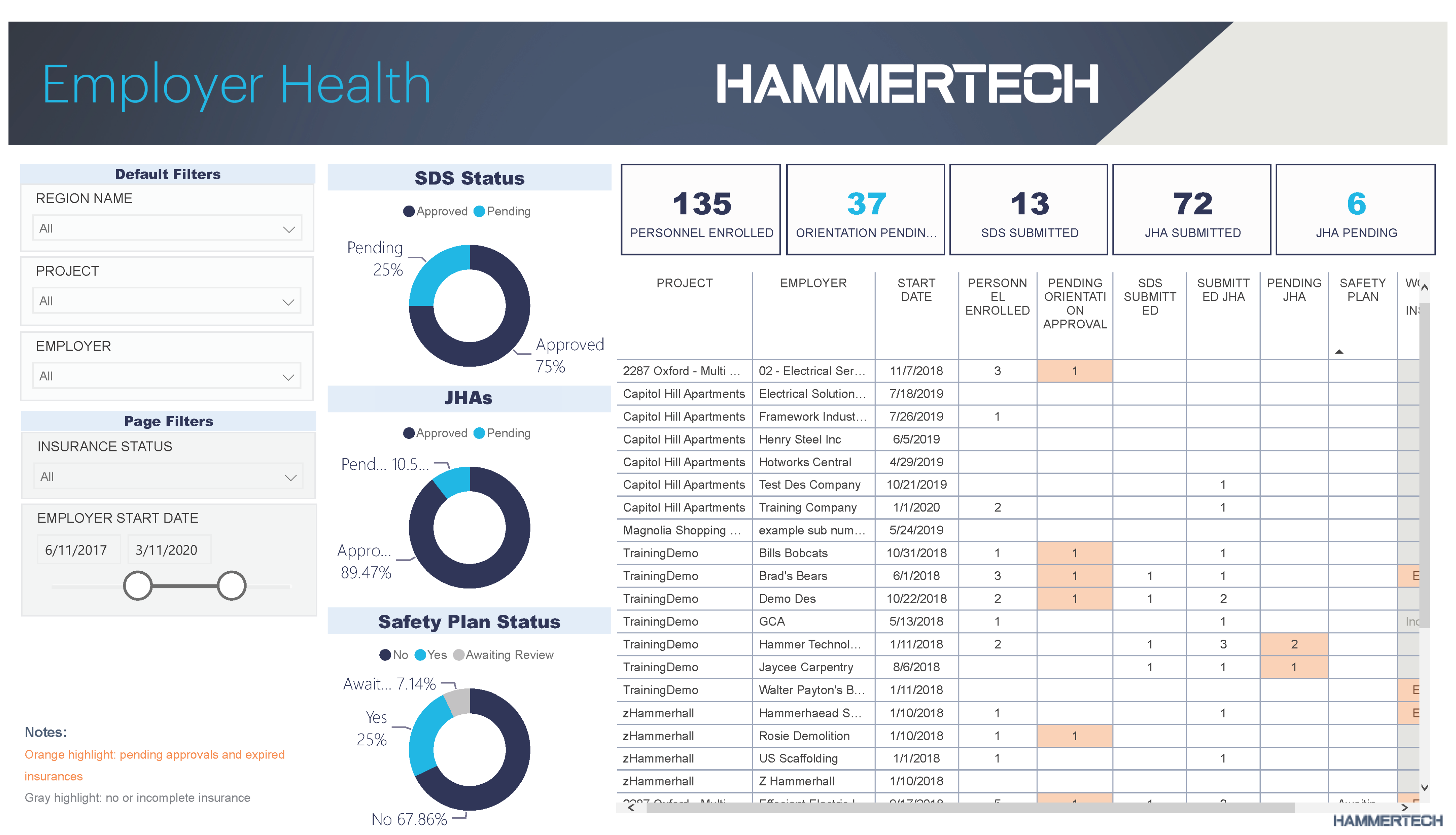 Making Construction Safety Operational | HammerTech